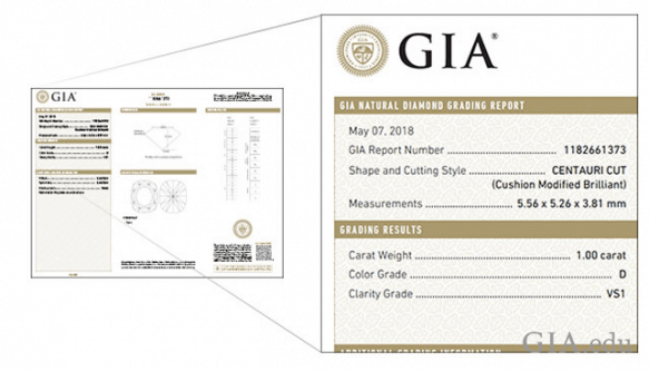 GIA to Convert all Paper Reports to Digital by 2025 - Israeli Diamond ...